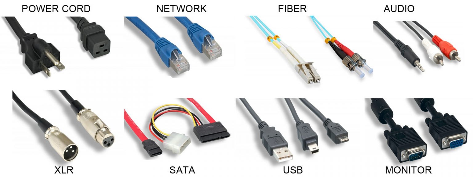 Custom Cable Manufacturers | Cable Manufacturers | Cable Manufacturing ...